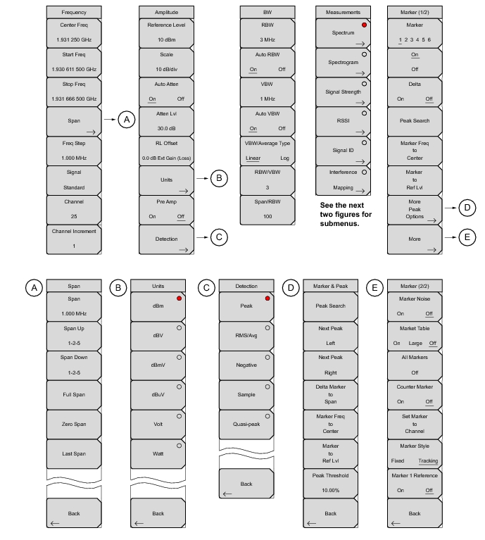Interference Analyzer (IA) Menus